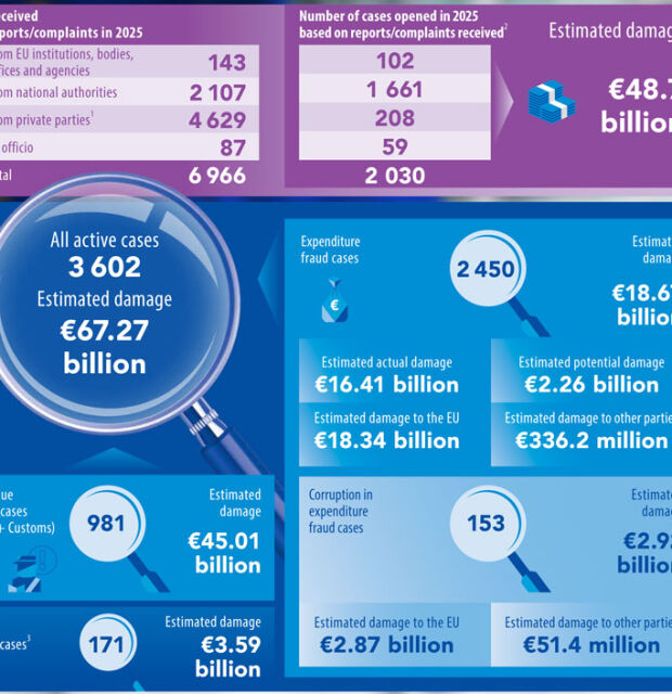 Moldova’s low absorption of external funds remains a key challenge