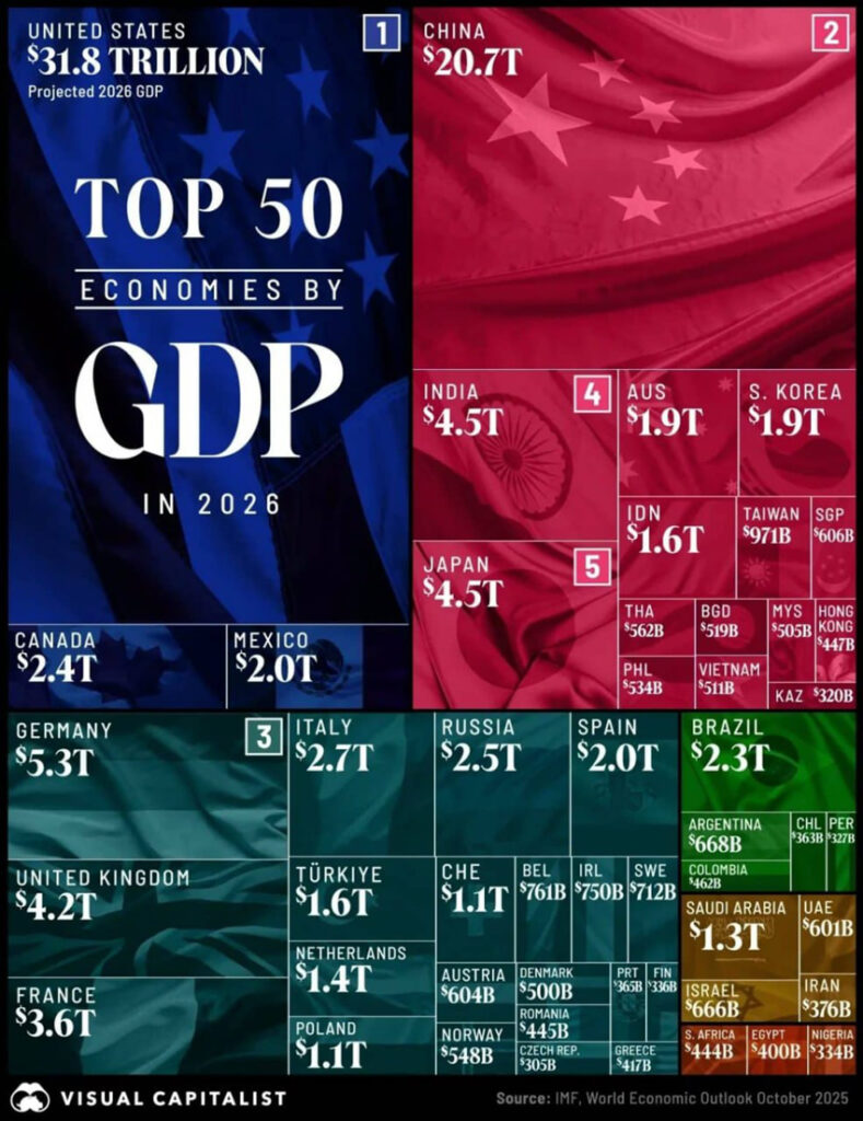 Cele mai mari economii ale lumii în 2026: topul global al PIB